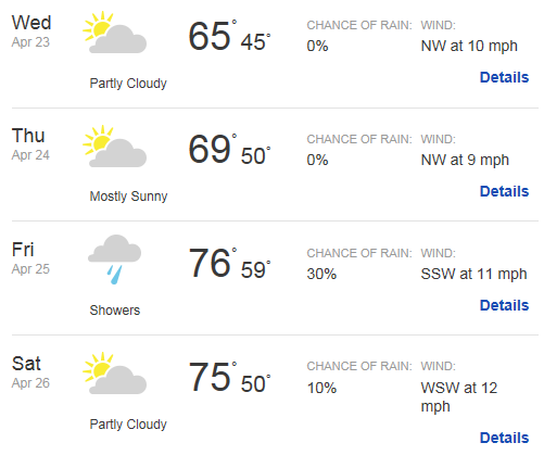 Penn State Track and Field Alumni (Golf): Weather Or Not To Attend