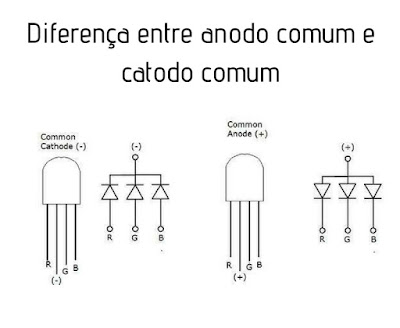 SOLUÇOES EM PAINEIS DE LED E ELETRICA