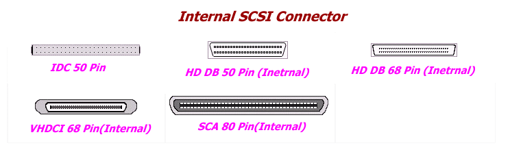 Tech-Experts: SCSI (Small Computer System Interface)