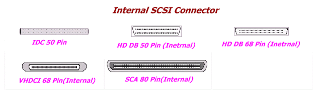 Tech-Experts: SCSI (Small Computer System Interface)