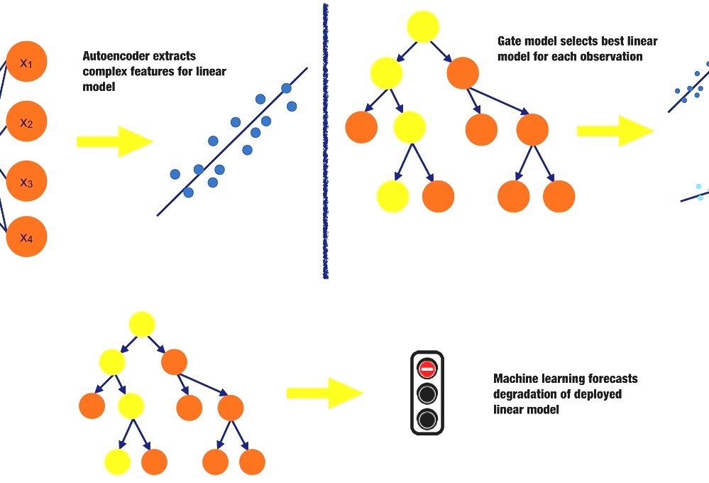 Orange (software) - Orange Machine Learning