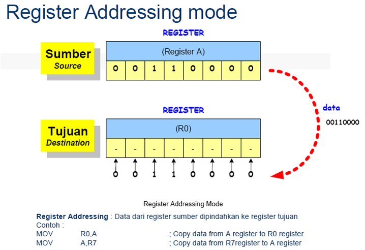 Blog: ARSITEKTUR SET INSTRUKSI dan MEMBAHAS TENTANG CPU,ALU,LOGIC UNIT ...