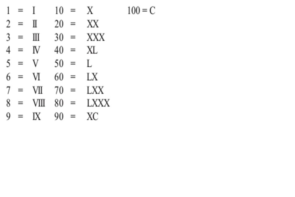 Maths Fun: Roman Number System and conversion of European into Roman System