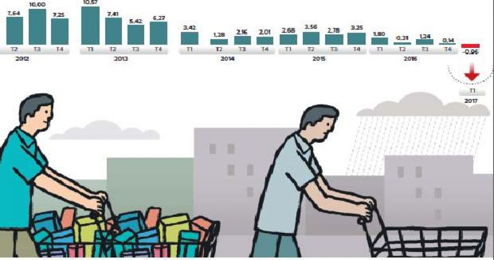 Determinación de la Demanda