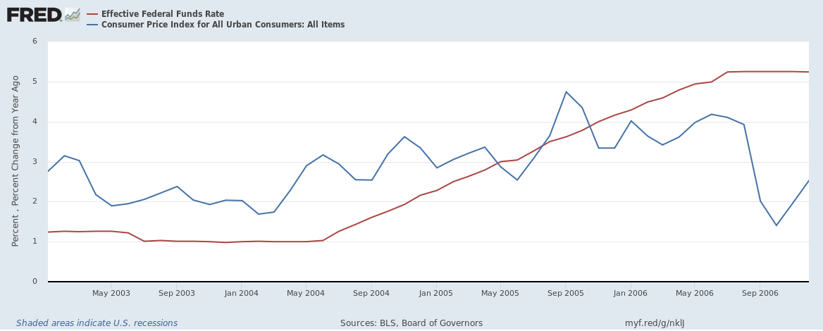 EconomicPolicyJournal.com: A Reverse Austrian Business Cycle Theory?