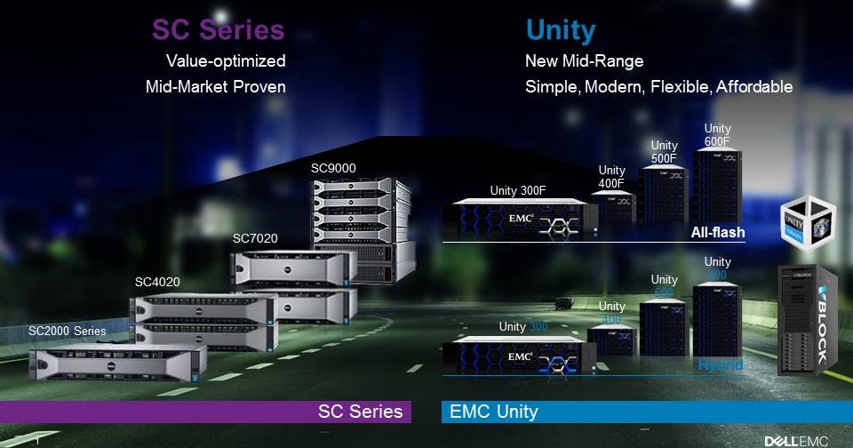 เปิดตัว Dell EMC Unity และ SC Series ในกลุ่ม Midrange Storage Arrays | NextTopBrand at Phuket