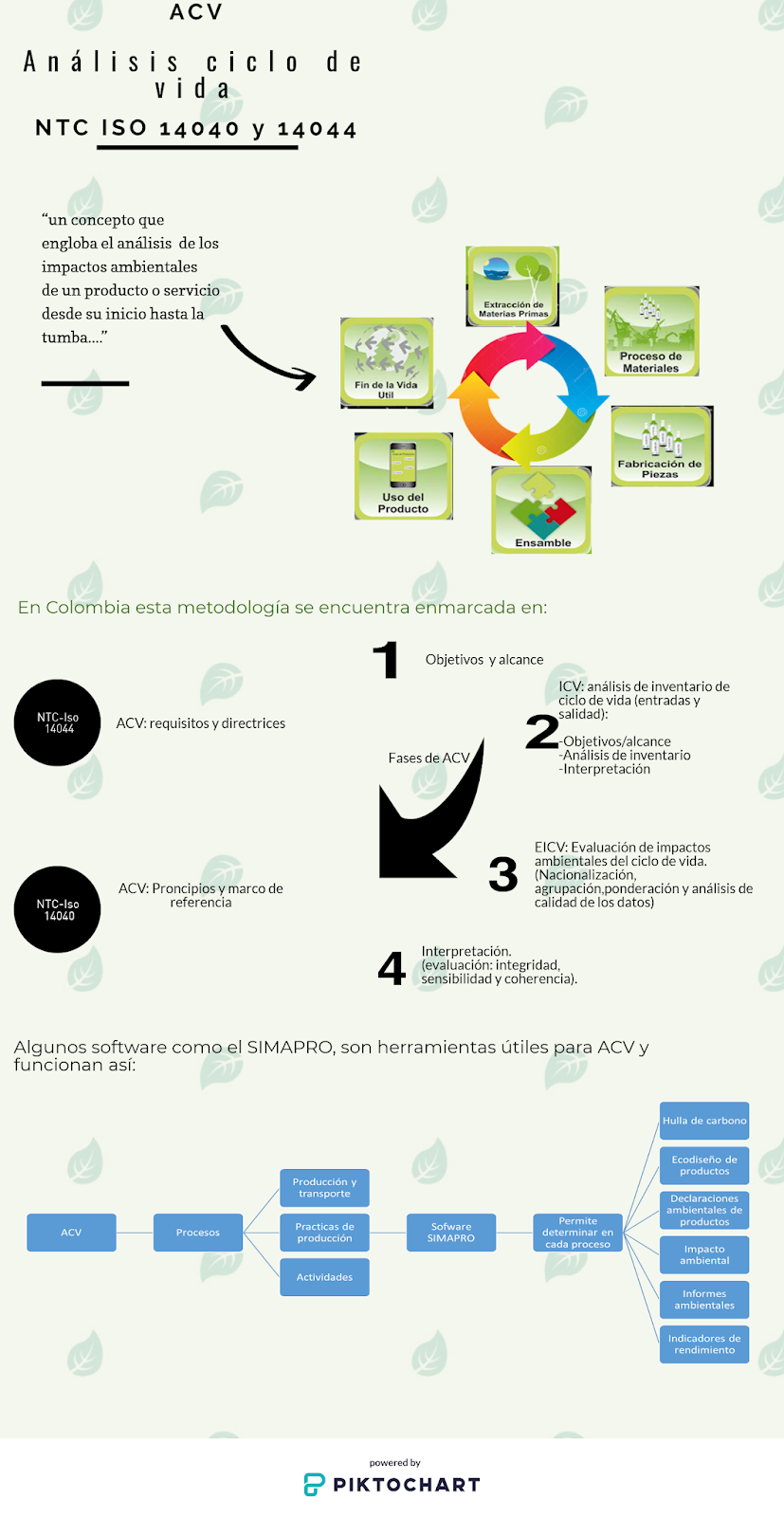 NTC ISO 14040 y 14044