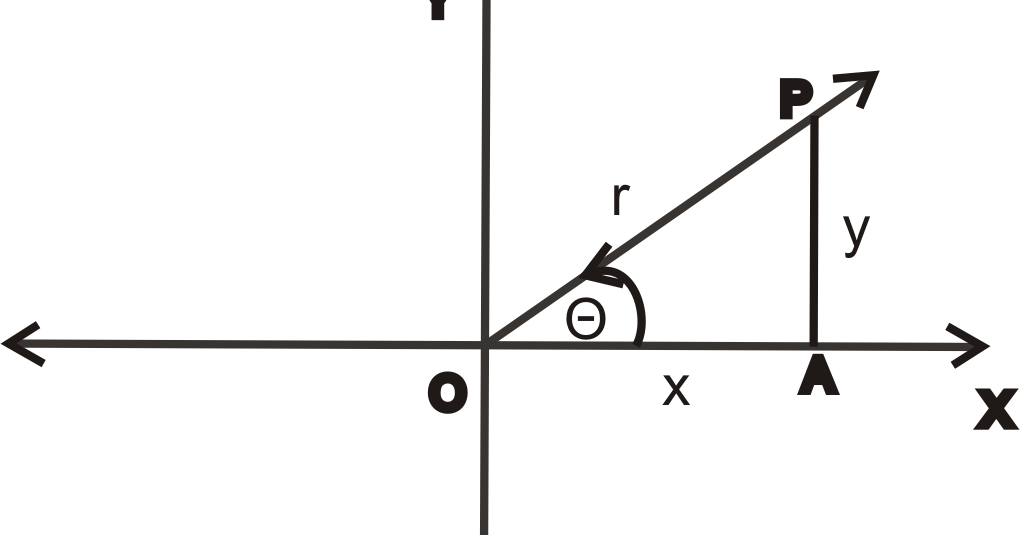 Miraculous world of Numbers: 81-Basics of Trigonometry - 09 Important ...