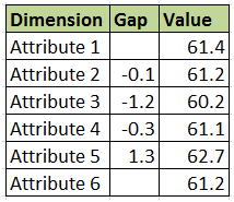 Tableau Expert Info: Do you feel that you are Tableau Expert? Then try ...