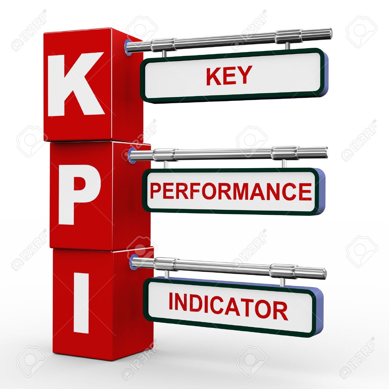 IDEA CONSULTORES & ASESORES: INDICADORES CLAVE DE DESEMPEÑO O KPI (Key ...