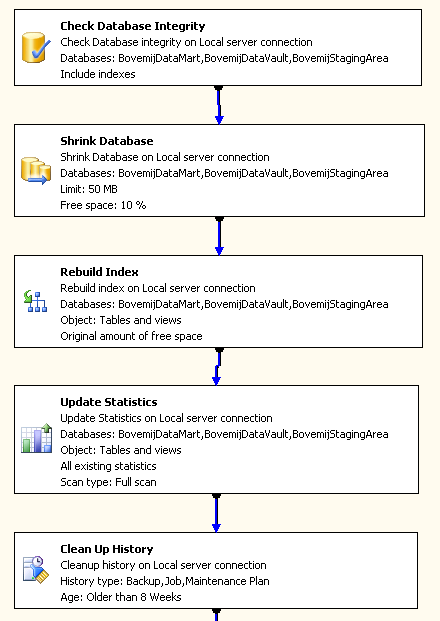 A Day In The Life Of A BI Developer Task 15 Maintenance Plan a-day-in-the-life-of-a-bi-developer-task-15-maintenance-plan