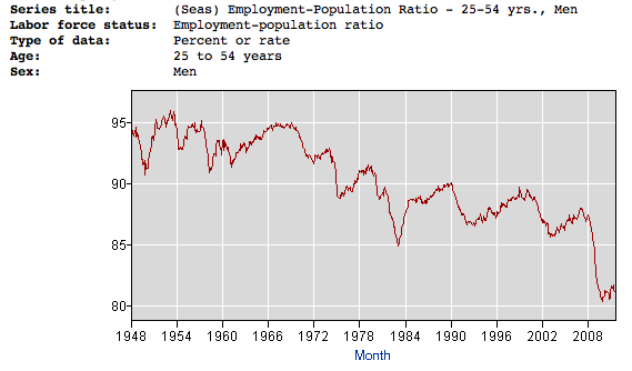 Early Warning: Size of the US Underground Economy