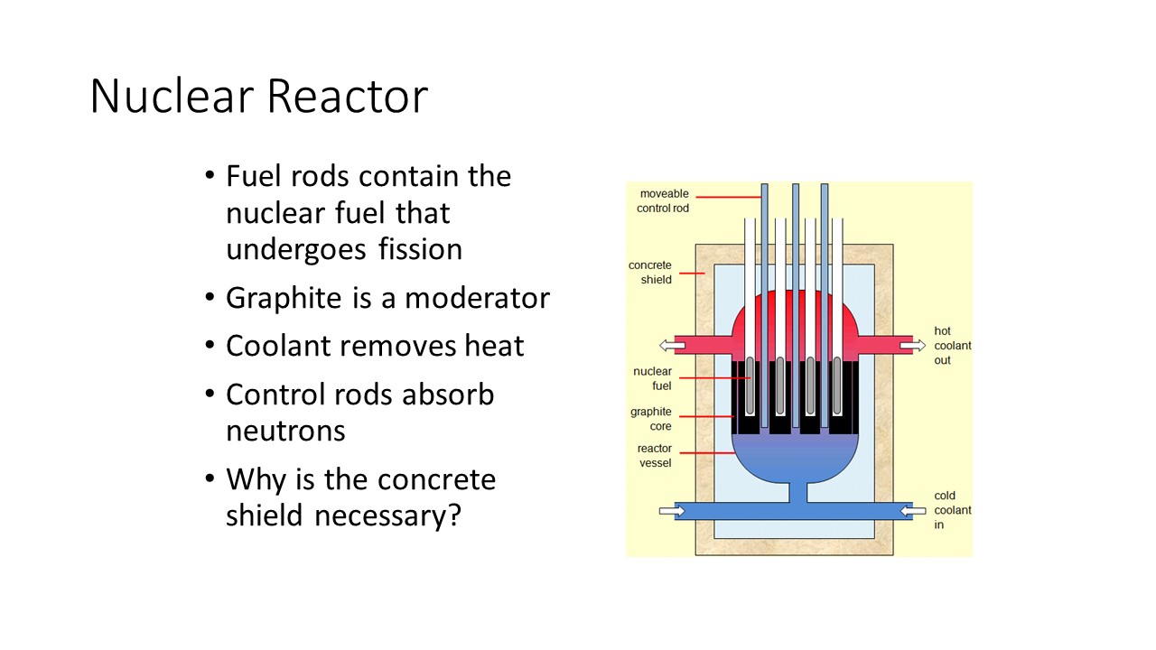 Y11 igcse Physics: Nuclear Power Stations