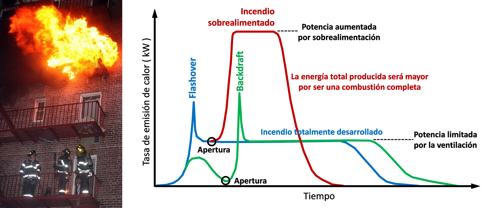 Forced Ventilated Enclosure Fires - Incendios de Interior Sobrealimentados