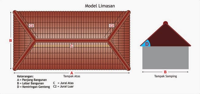 Desain Rangka Atap Baja Ringan Bentuk Limas update Terbaru