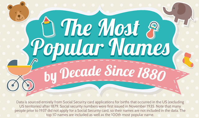 The Most Popular Names by Decade Since 1880 #infographic - Visualistan
