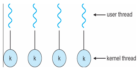 Contoh Thread pada Linux