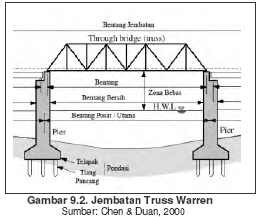Desain Untuk Jembatan | Desain Properti Indonesia