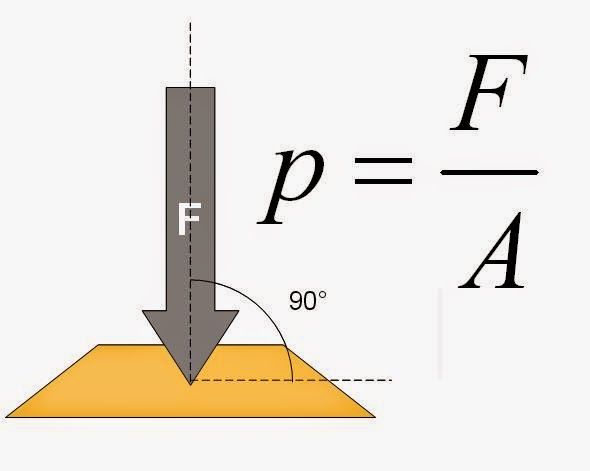 La atmósfera estándar
