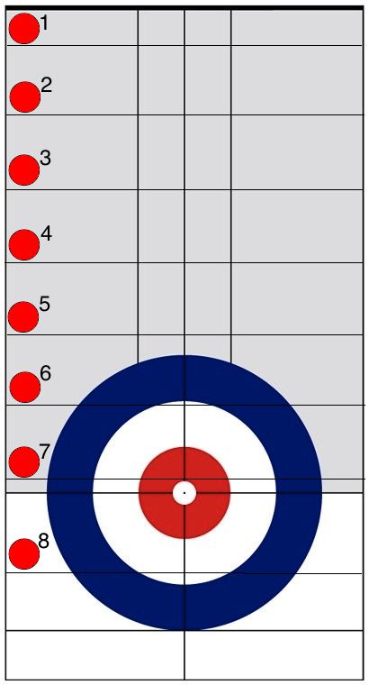 Throwing Hack Weight: Curling Drills