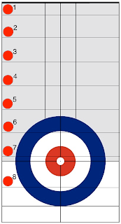 Throwing Hack Weight: Curling Drills