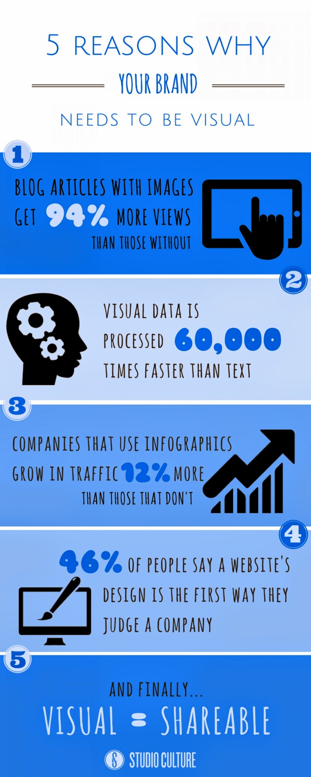 5 Reasons Why Your Brand Needs To Be Visual #Infographic - iPosIts