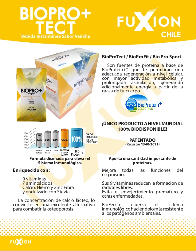 Bioprotect Fuxion - Precio - Beneficios | Catalogo de Productos Fuxion
