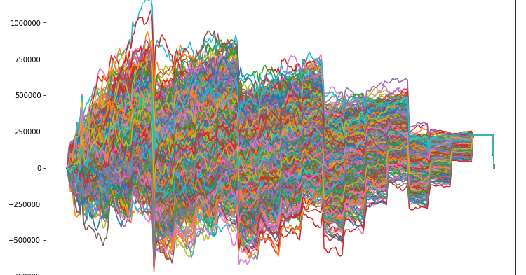 Path Quantlib Python Exposure Simulation