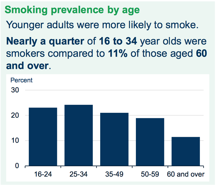 Persuasion and Influence: Smoking Kills: Persuading University of ...