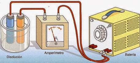 Glosario de Quimica: Conceptos clave de la Rama Cientifica ...