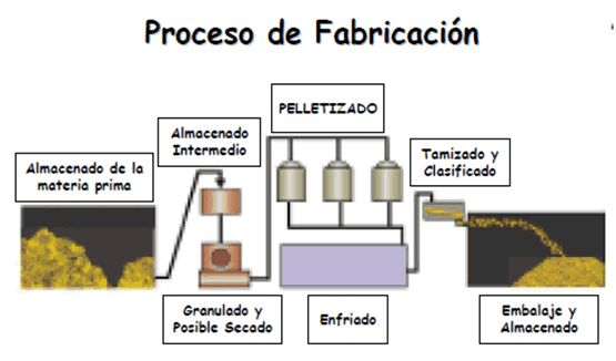 La Madera: TRABAJO CON LA MADERA