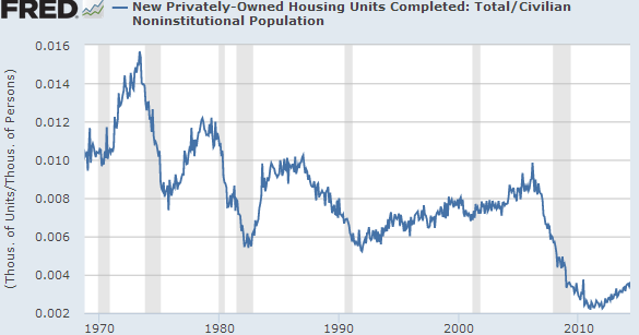 Sober Look: Rental home shortage is America's next housing crisis