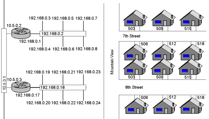 Kegunaan dan Fungsi Router beserta Pengertiannya - Kegunaan