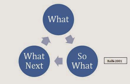 Appendices for Study Skills: Borton's Framework Guiding Reflective ...