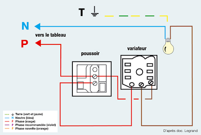 schéma de branchement d'un Variateur = un va-et-vient