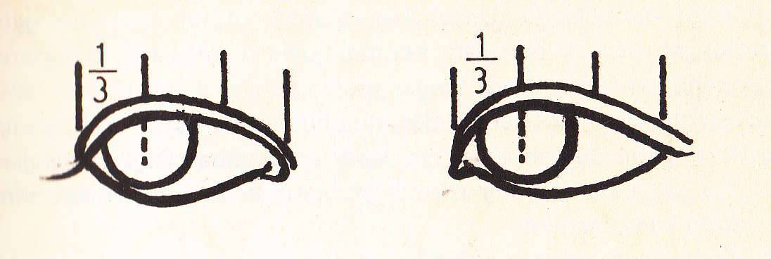 Simple ART: cara menggambar sketsa mata dengan mudah bagi pemula