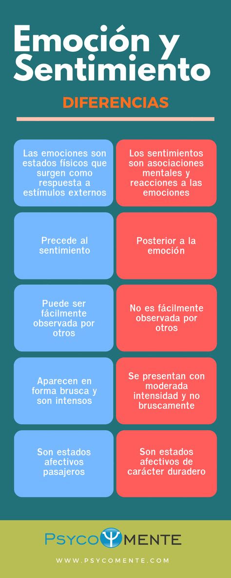 PSICOLOGOS PERU: DIA 176: DIFERENCIAS ENTRE EMOCION Y SENTIMIENTO