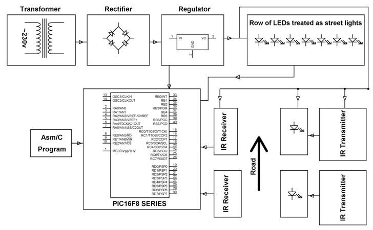 ELECTRONICS PROJECT (MALAYSIA): STREET LIGHT THAT GLOWS ON DETECTING ...