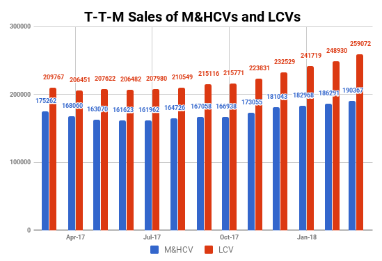 S-Logic Investments: Tata Motors (India) Sales Update: Post March'18