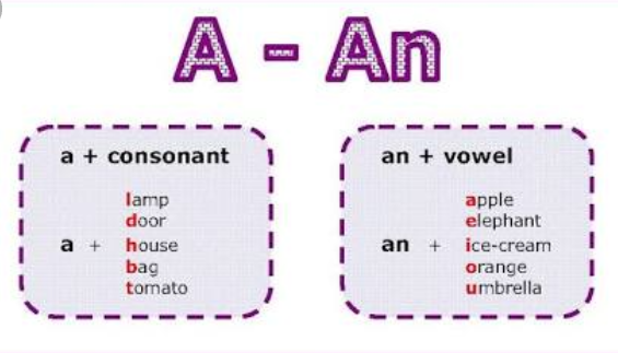 Diferença de (A) e (An)