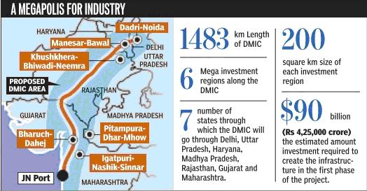 Just A Thought...: Delhi Mumbai Industrial Corridor