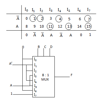 DIGITAL BASIC - 1.5 : Multiplexer (MUX) |VLSI Concepts