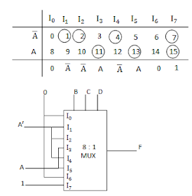 VLSI Concepts: DIGITAL BASIC - 1.5 : Multiplexer (MUX)