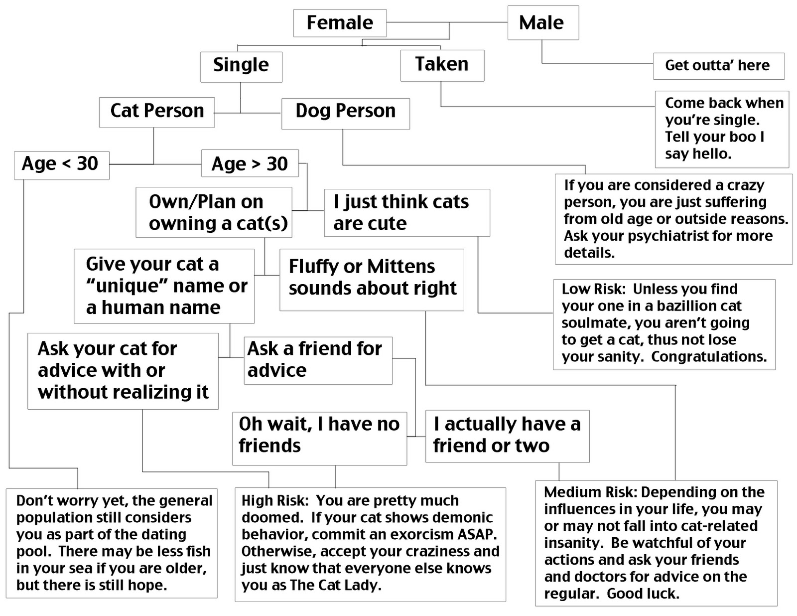 Sassafras For Breakfast: February 2011