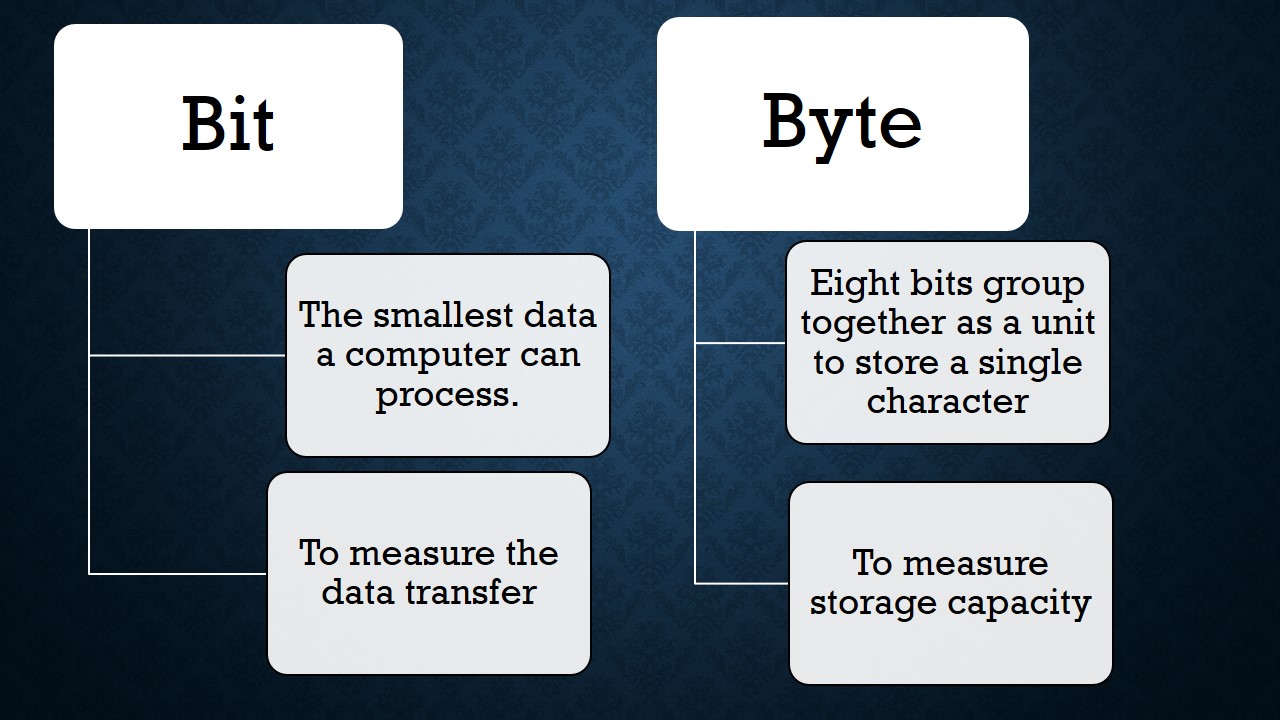 Information Technology