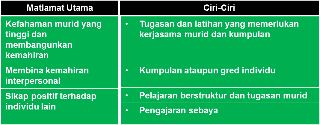 PEDAGOGI DALAM PENDIDIKAN: MODEL