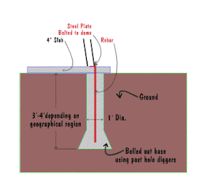 ESD WALL DESIGN-GEODESIC DOME: Geodesic Dome Research Part 2