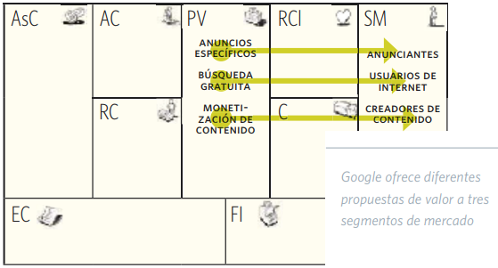 PLATAFORMAS MULTILATERALES | CAIG Center For Entrepreneurship
