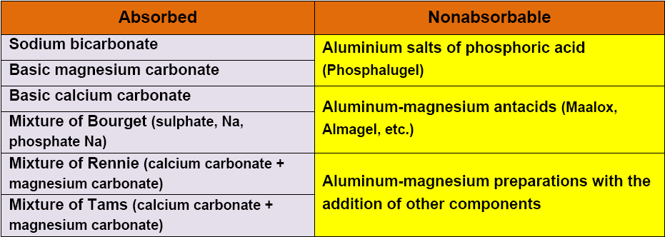 medical.net: HEARTBURN AND ANTACIDS