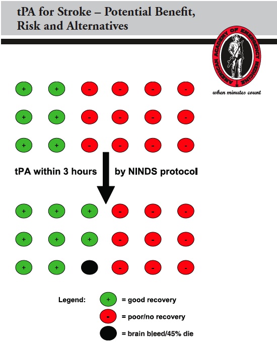 Doc Cottle's Desk: Resources for Acute Stroke evaluation and treatment